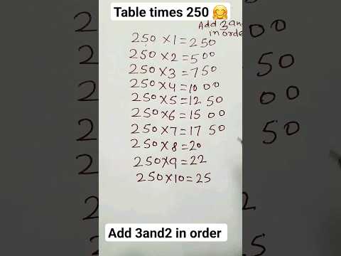 table times 250| table times 250 | #tabletrick #youtubeshorts
