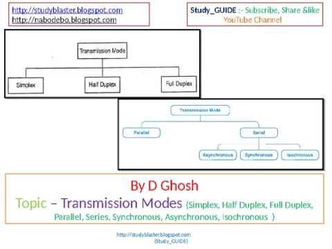 Transmission modes,simplex,half duplex,full duplex,parallel,series, synchronous,asynchronous,isochro