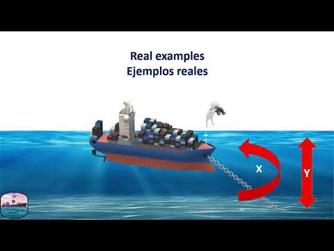 How is the anchor chain leading? English and Spanish.