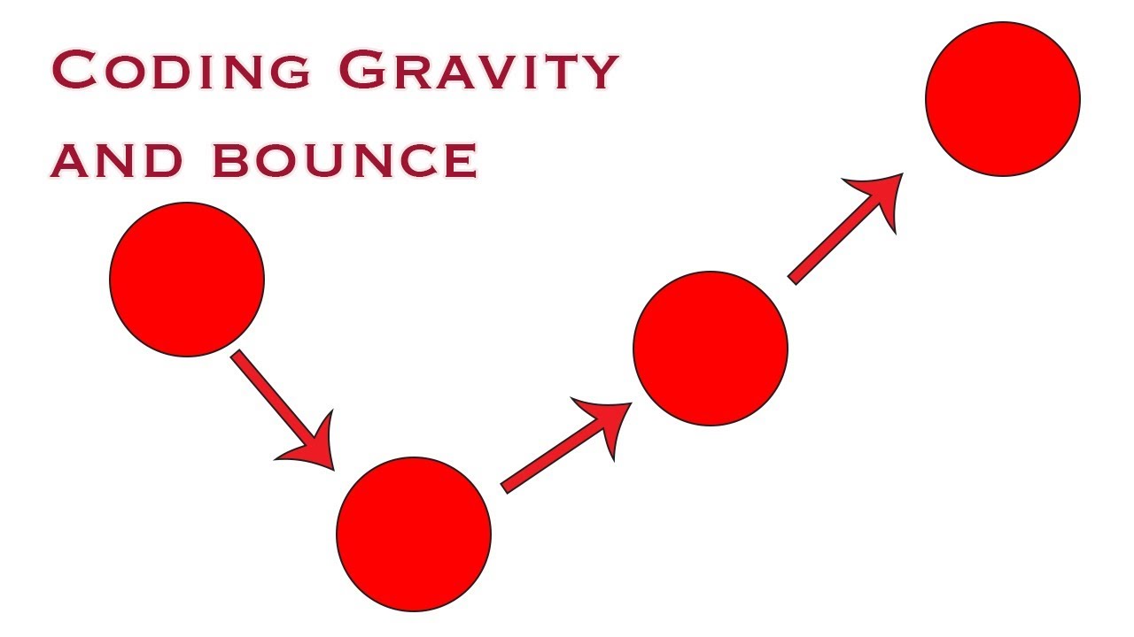 Coding Gravity and Ball Bounce: Javascript
