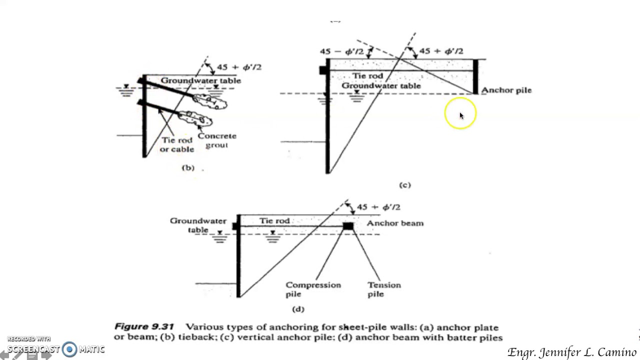 Sheet Piles Part 5