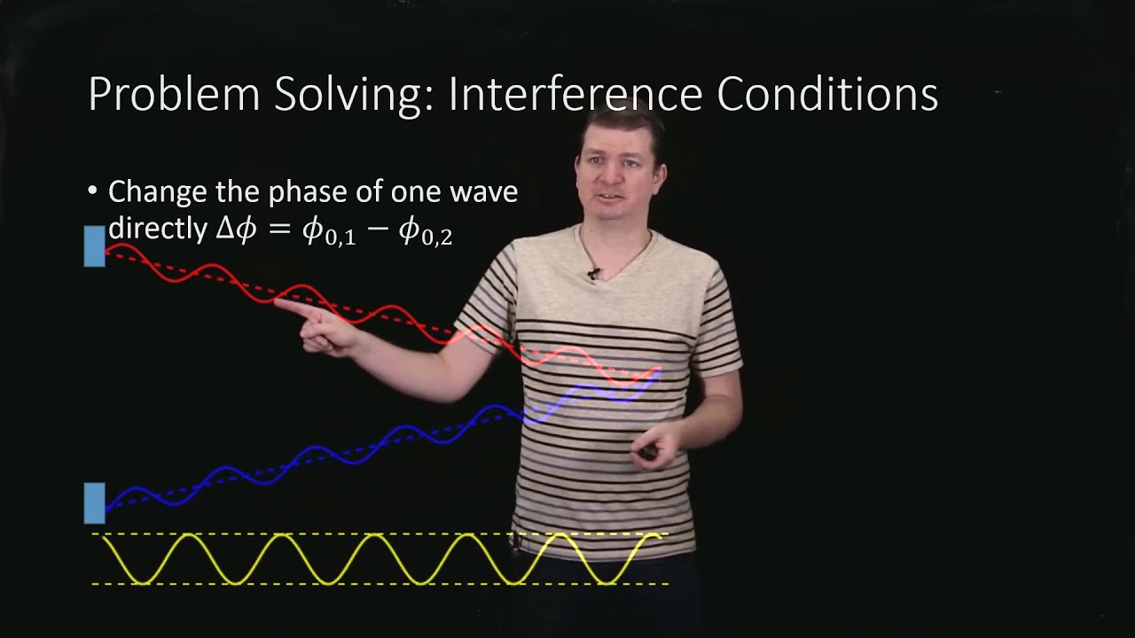 Problem Solving: Interference Conditions