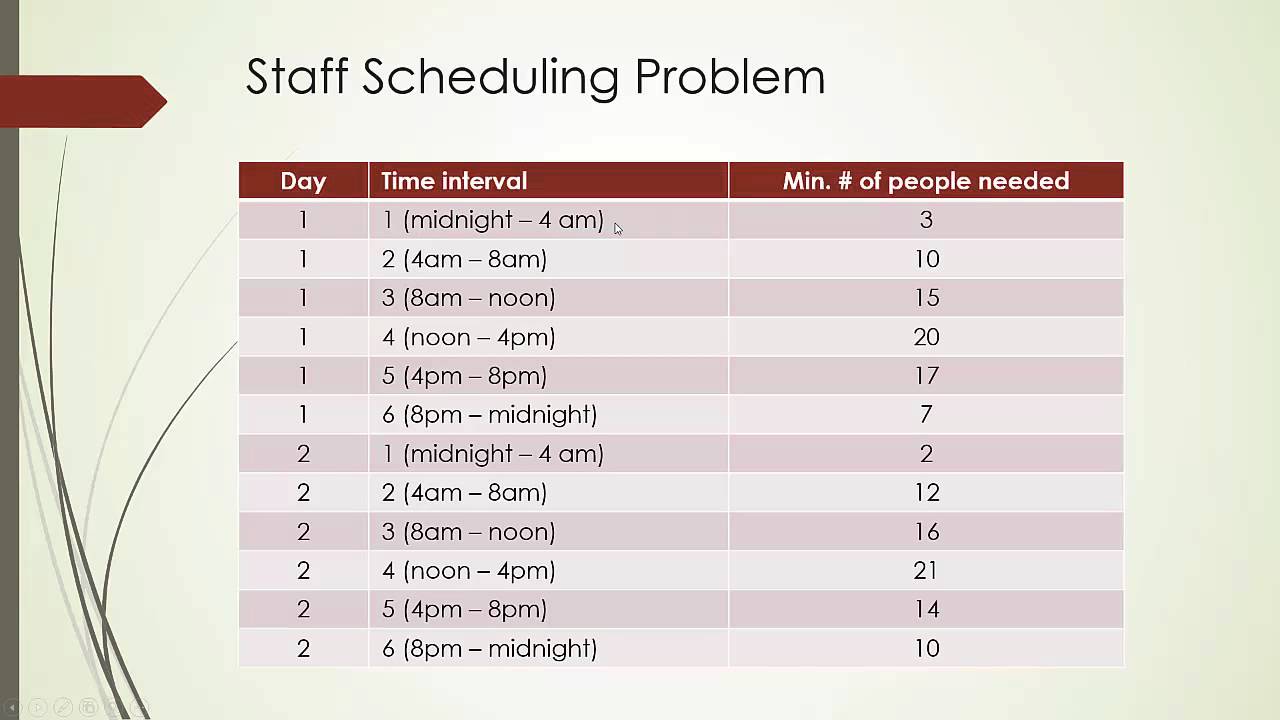 Scheduling Problem: A Linear Programming Example