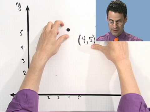 Using the Cartesian System