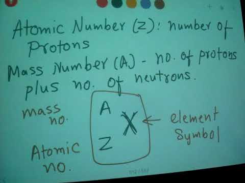 atomic number, mass number and atomic representation