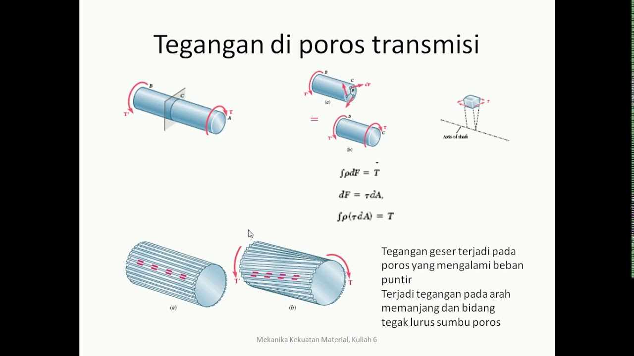 Understanding Torsional Loads in Material Strength Mechanics | Galaxy.ai
