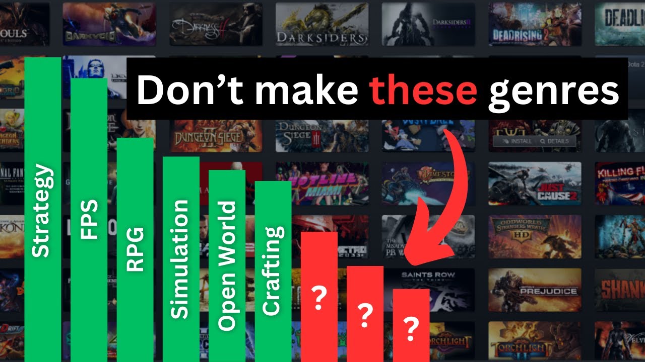 What Type of Indie Games Actually Sell Best? (And Why)