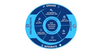 RSA Archer Suite Price, Features, Reviews & Ratings - Capterra India