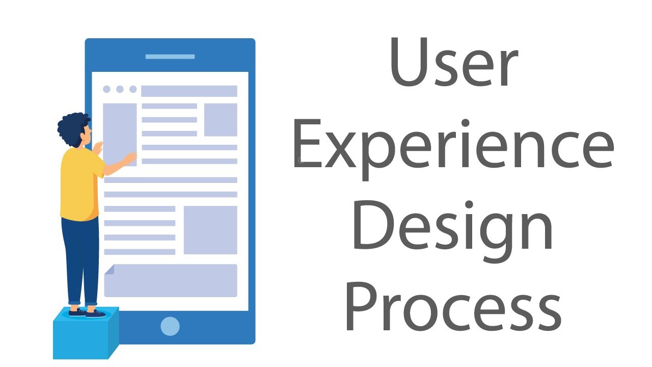 Product Design Process | User Experience Design Process | UX Design Stages | UX Design Steps