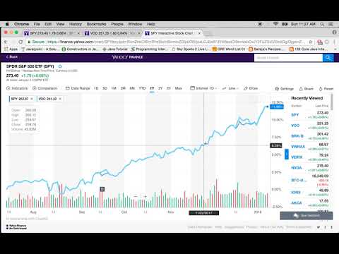S&P 500 Index Funds : SPY (or) VOO?