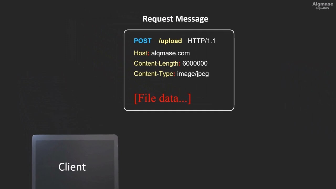 HTTP response Status codes - 100 status code