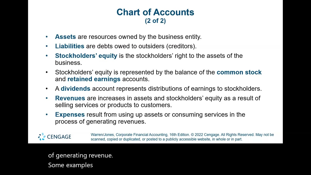 Chapter 2   Analyzing Transactions