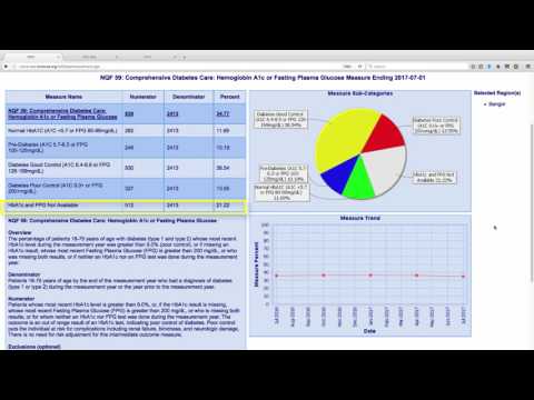 HealthInfoNet CDC Quality Measures Dashboard Demo