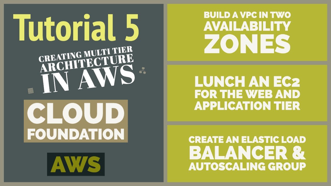 Creating Multi Tier Architecture in AWS (Web, APP, DB)