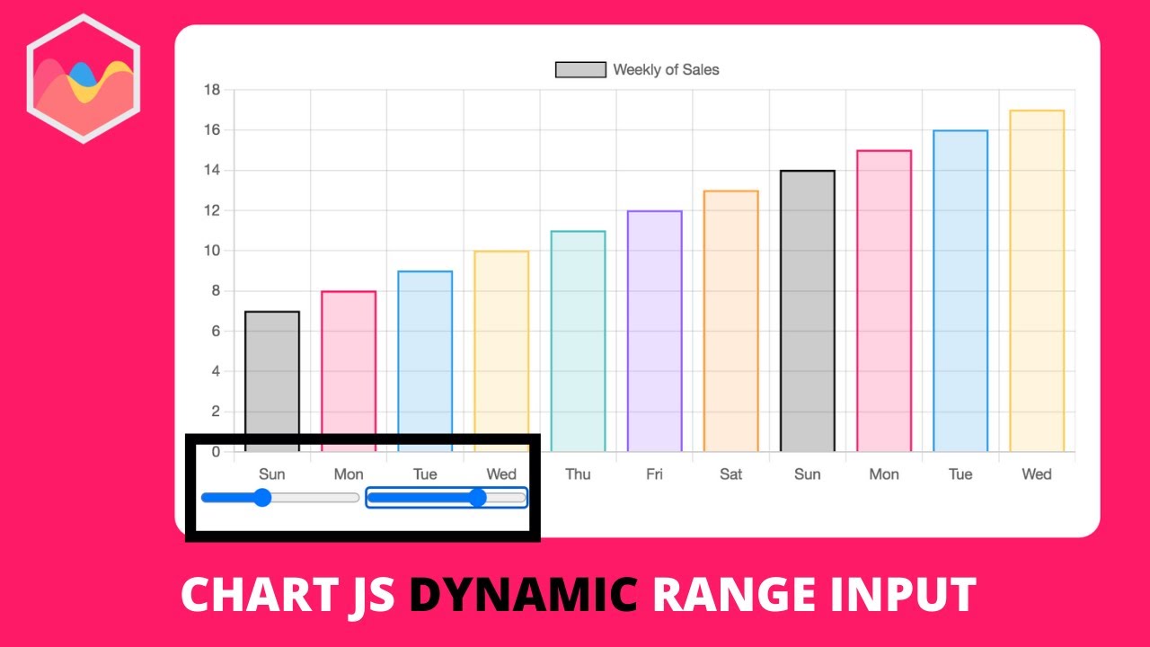 Chart JS Dynamic Range Input