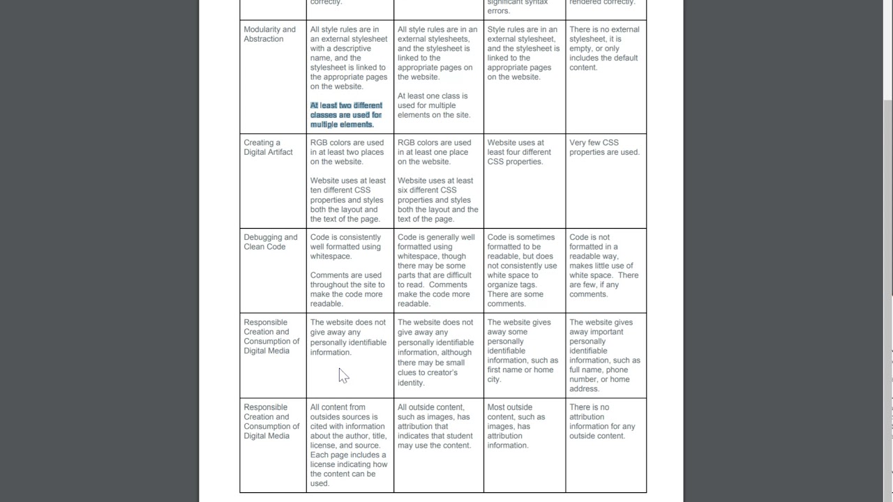 U2L14 Rubric - Personal Website.pdf
