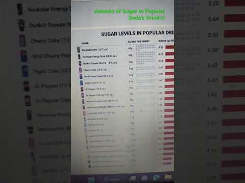 Amount of Sugar In Popular Soda's Drink's! #soda #sugar #drinks