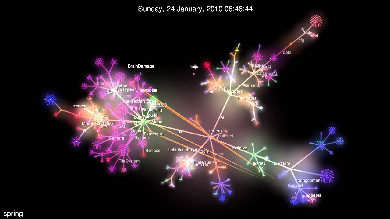 Evolution of Spring RTS engine (Gource Visualization)
