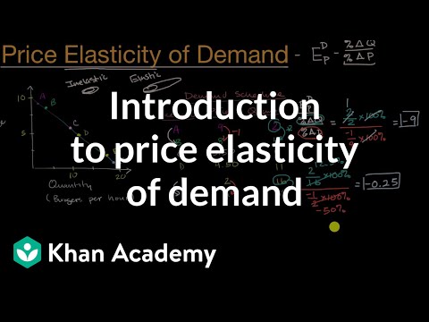 Introduction to price elasticity of demand | APⓇ Microeconomics | Khan Academy