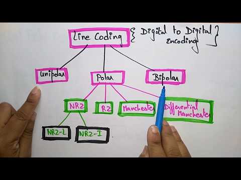 Digital to Digital Encoding Techniques | Part-1/2 | Data Communication | Lec-06 | Bhanu Priya