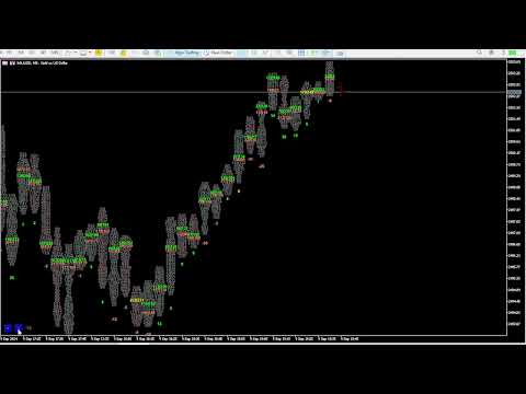 Orderflow Footprint | Buy Trading Indicator for MetaTrader 5