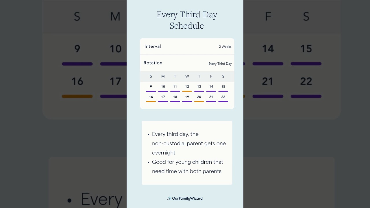 Common 70/30 Child Custody Schedules
