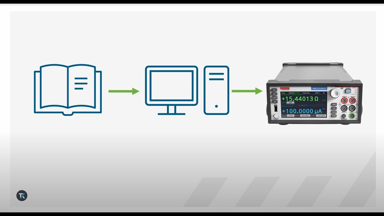 Introduction to TSP: Sequential Command Control