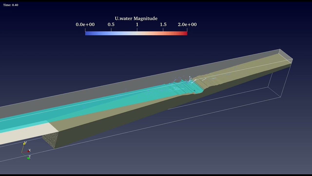 sedInterFoam - Hydrodynamics and Morphology