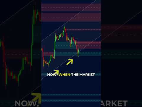 Best ICT Indicator on TradingView That You Need 😱