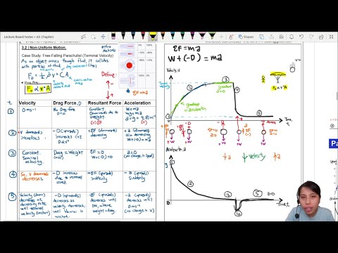 3.2b Terminal Velocity Graphs of Falling Object | AS Dynamics | Cambridge A Level Physics