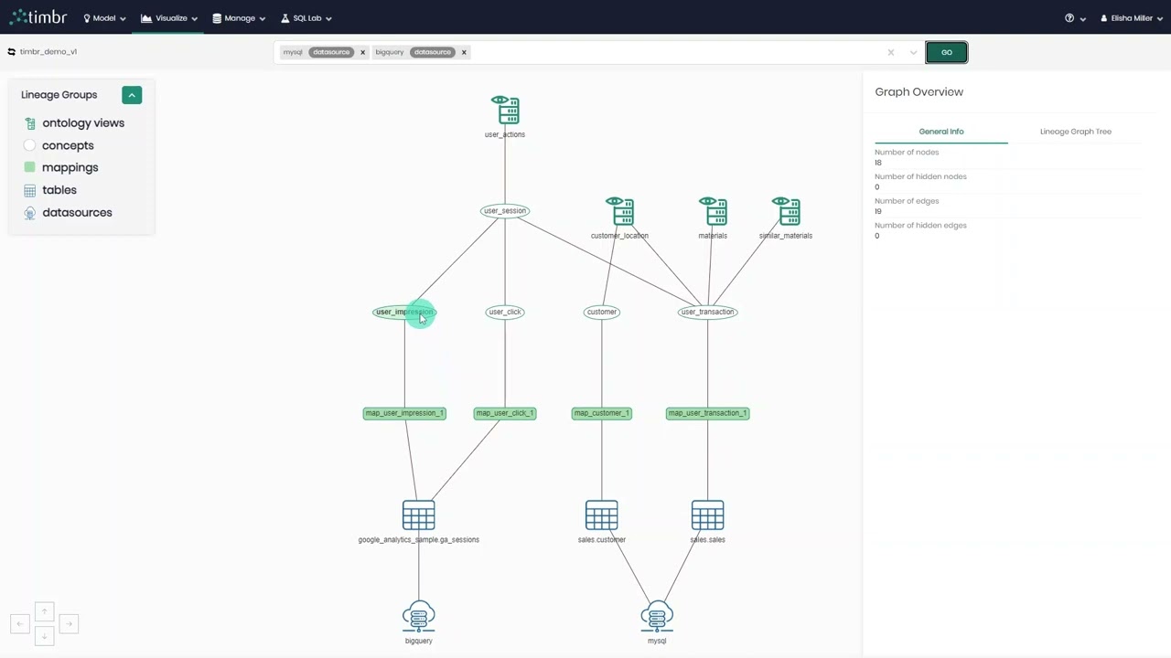Timbr's Data Lineage