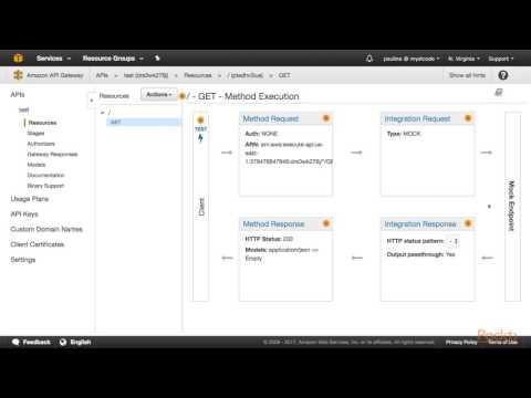 Learn Deploying Cloud Native AWS components API as a Service | packtpub com - Mind Luster