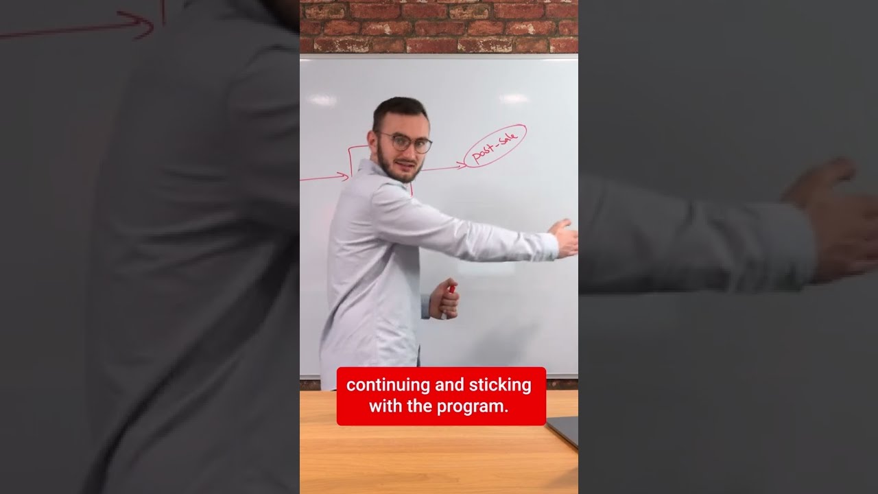 STOP Refunds & Chargebacks