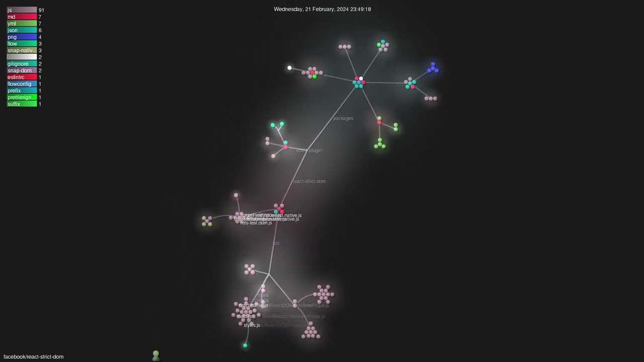 facebook/react-strict-dom - Gource visualisation