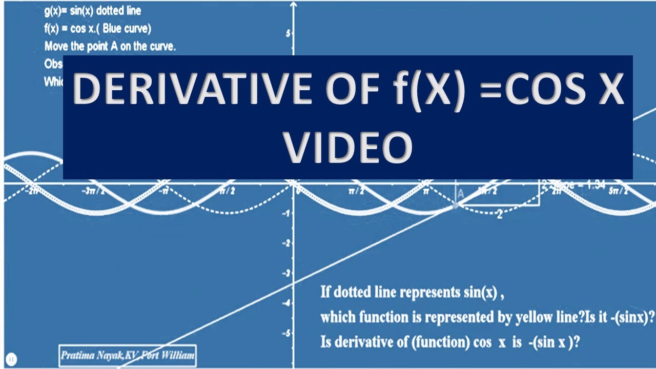 DERIVATIVE OF FUNCTION COS X | TEACHING AID | HOW TO DEMONSTRATE DERIVATIVES | GEOGEBRA |