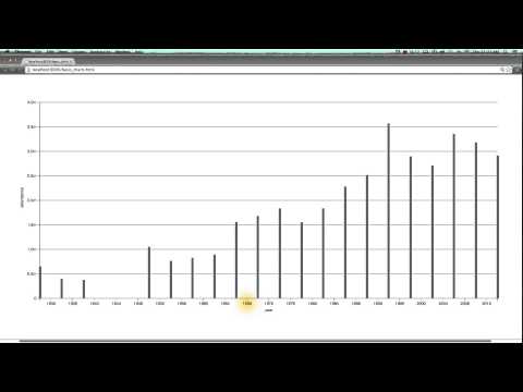 Learn Bar Chart The Bad Data Visualization and D3 js - Mind Luster