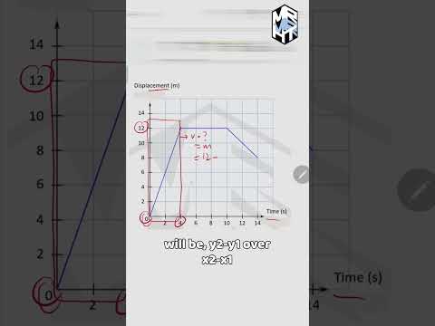 Displacement-Time Graph | PHYSICS!! #shorts s