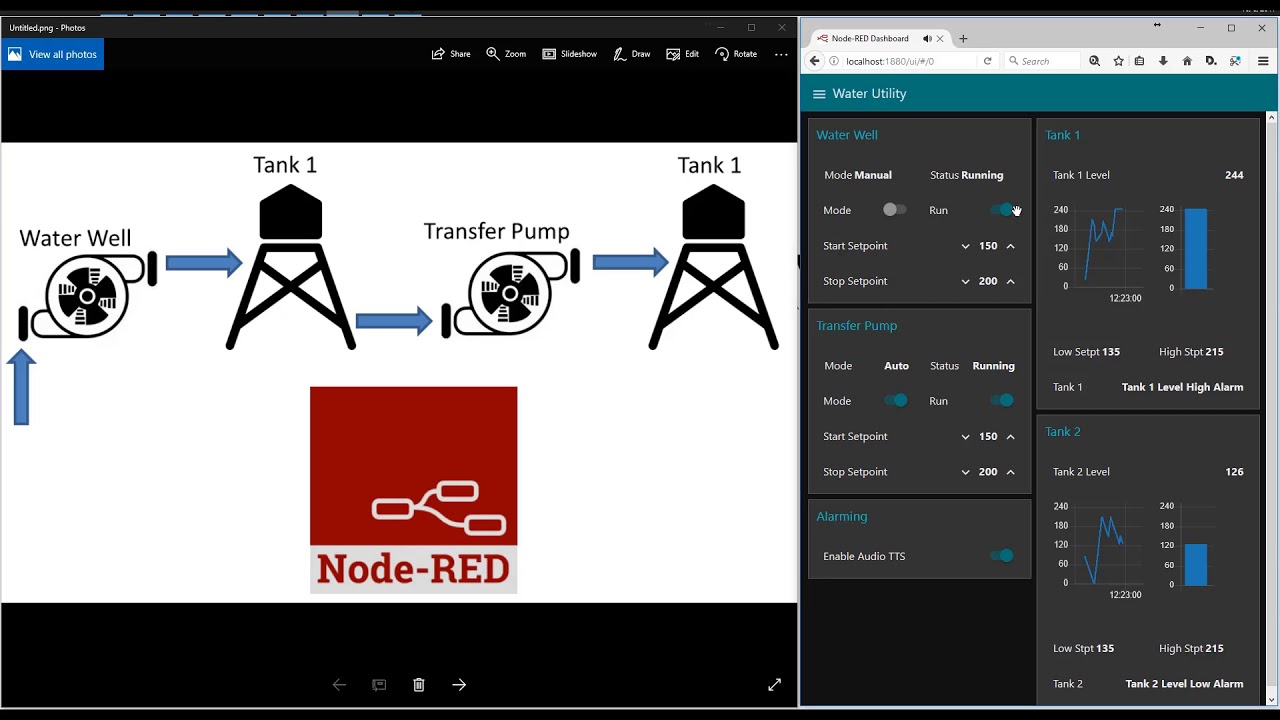 Node-Red Complex Water Utility Example (SCADA)