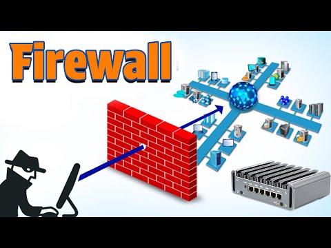 Firewall: Software and Hardware Explained | Network Security