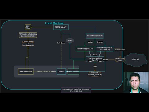 Local Multi LLMs with Full Control to customize its Actions and Flows