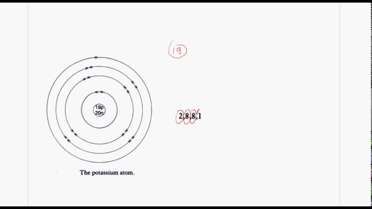 CSEC Chemistry - Atomic Structure