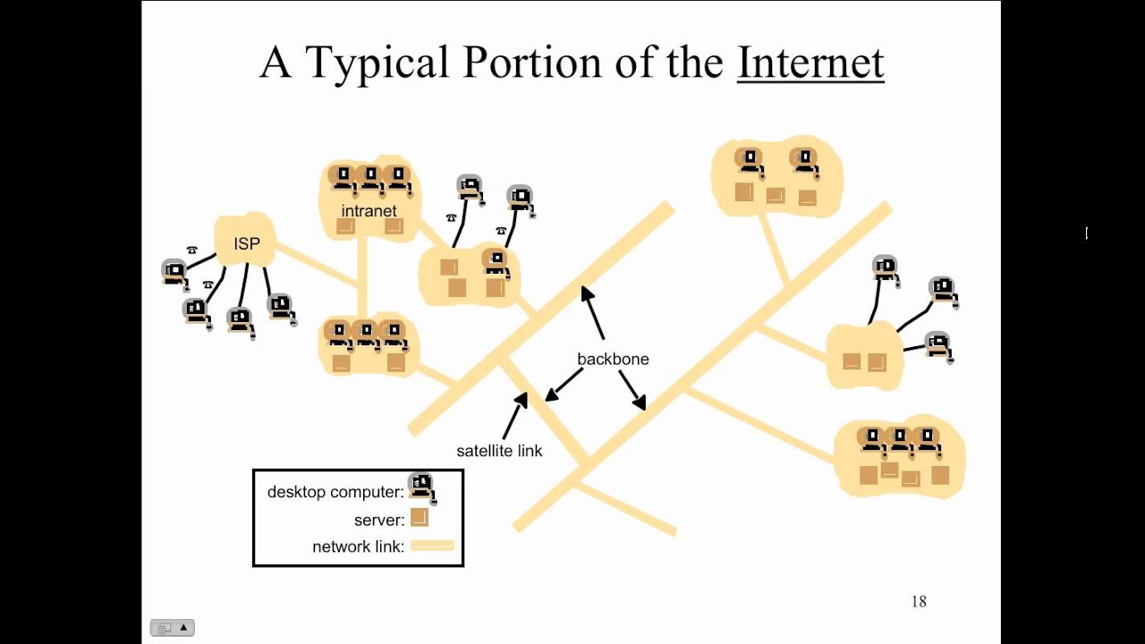Java EE-Weekend-1-Part 2