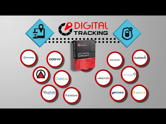 Gateway GPS Tracking Software Pricing, Alternatives & More 2025 | Capterra