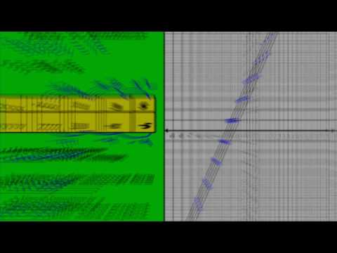 Linear vs Nonlinear Functions