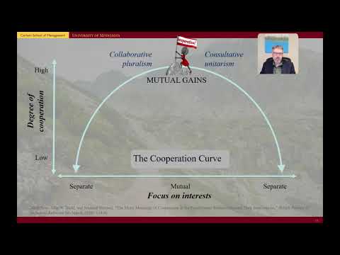 Workplace Cooperation: Important, But Difficult