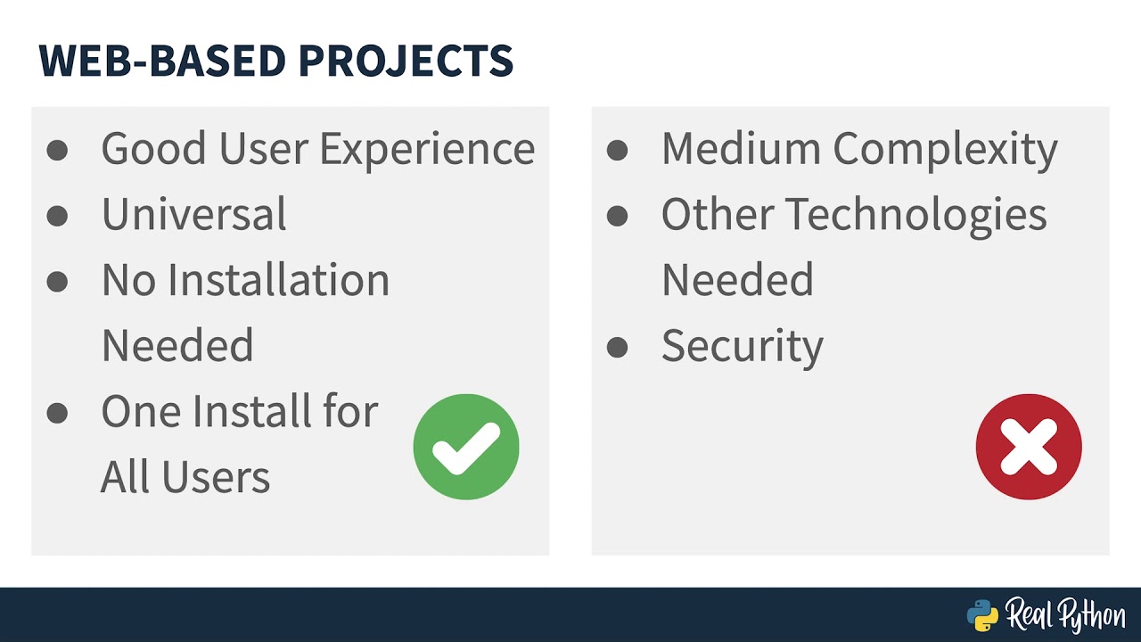 Creating an Intermediate Python Project: Choosing a Platform