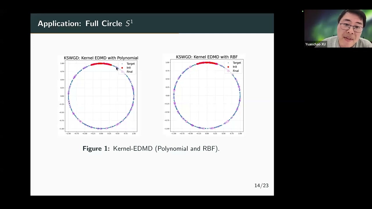 Yuanchao Xu: Generative Modeling through Koopman Spectral Analysis