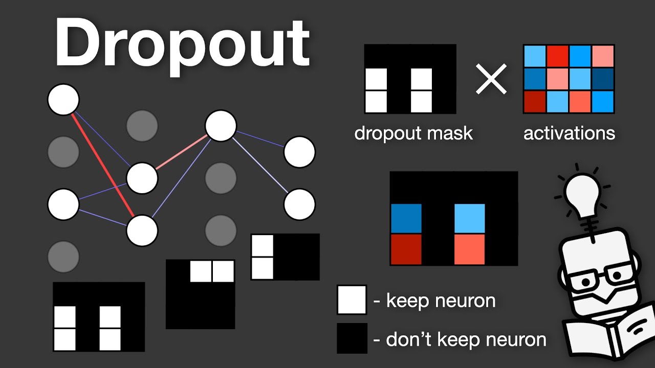 Dropout in Neural Networks - Explained
