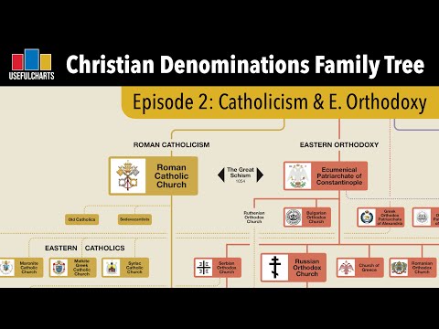 History of Christianity | Map and Timeline