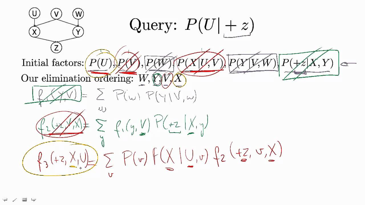 Variable Elimination